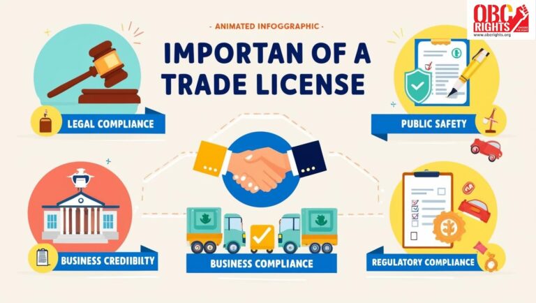 Importance of Trade License in Tamil Nadu - obcrights